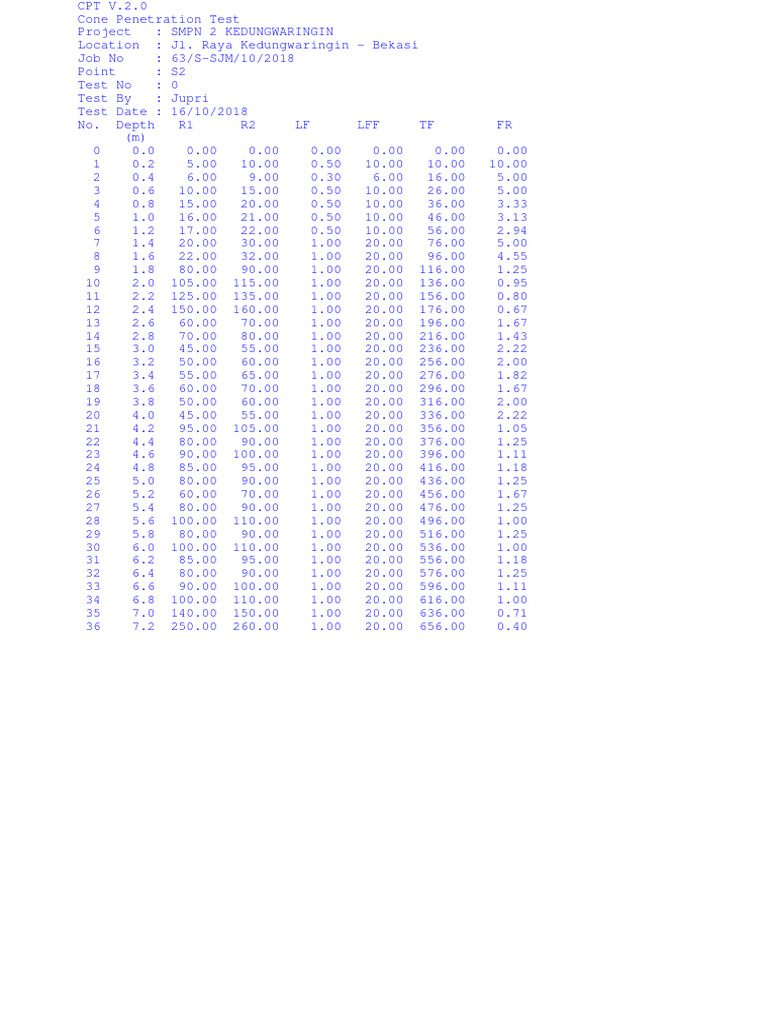 S2 Data | PDF | Geotechnical Engineering | Measuring Instrument
