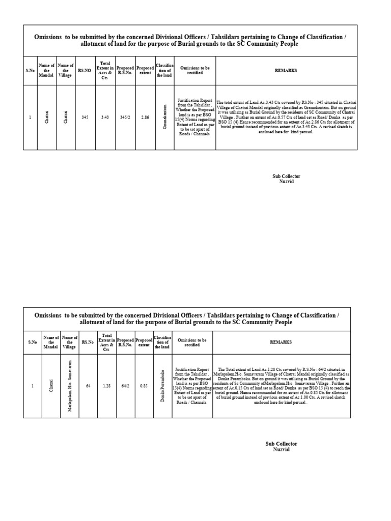 Burial Ground Land Allotment Reports | PDF