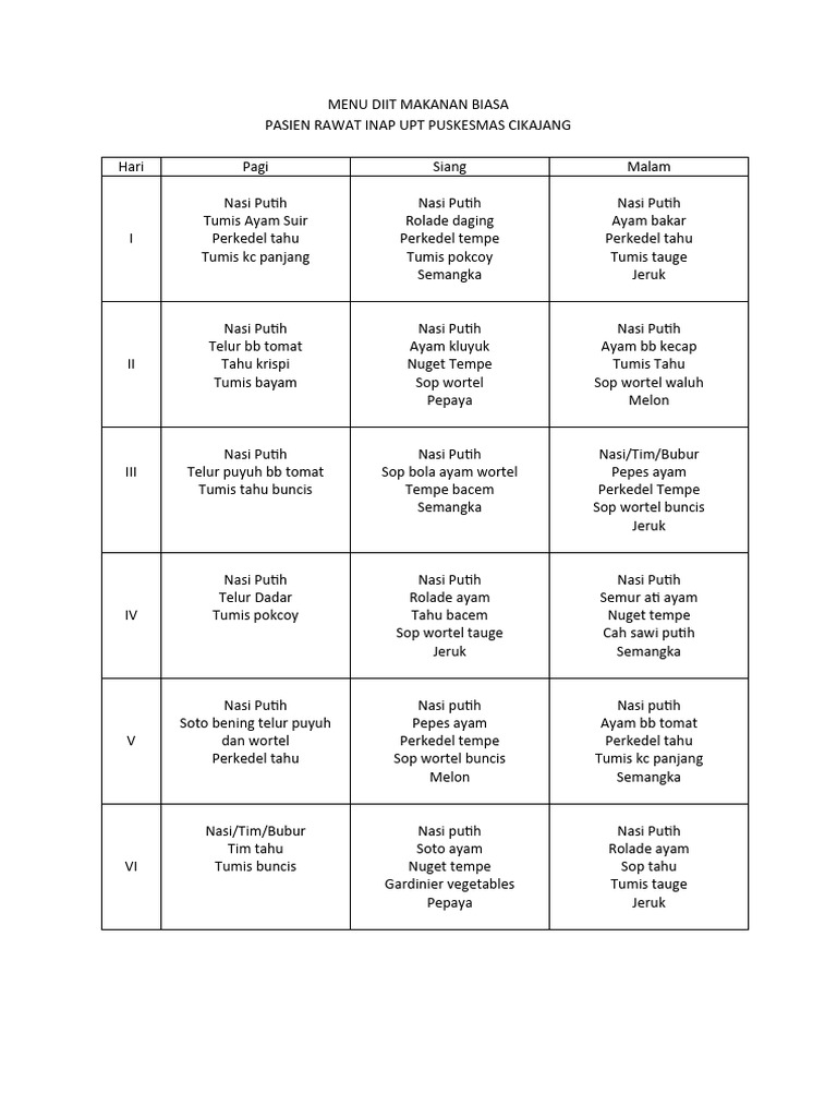 Menu Diit Pasien Puskesmas | PDF