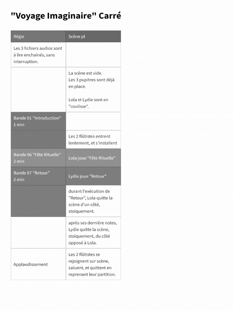 Voyage Imaginaire - Carré - Conduite & Fiche Technique | PDF