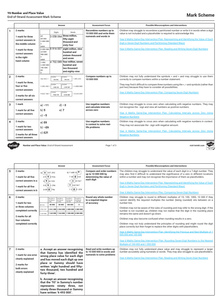 Mark Scheme | PDF | Numbers | Mathematics