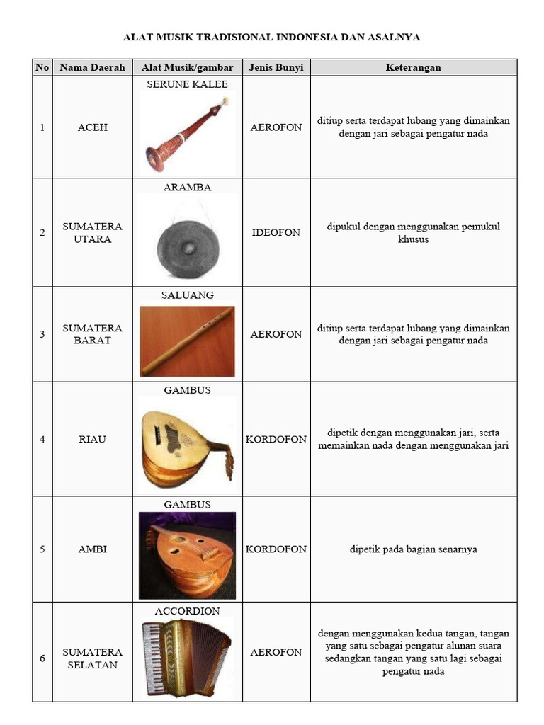Alat Musik Tradisional Indonesia Dan Asa | PDF