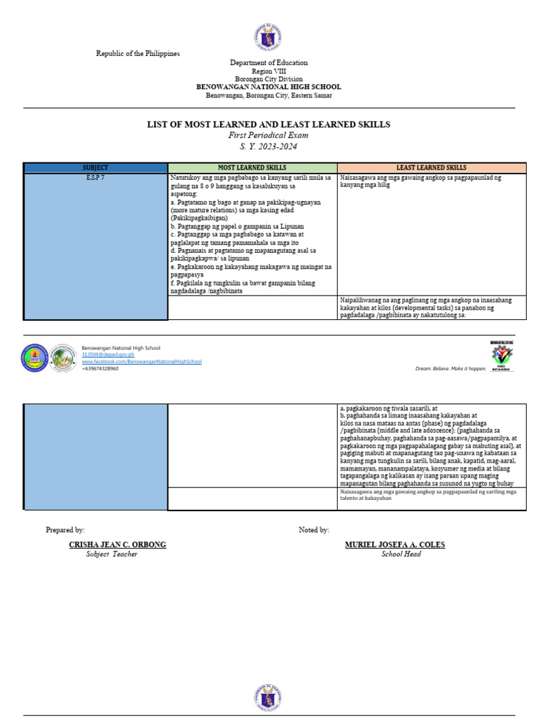 Esp - Q1 Most Learned and Least Learned Skills | PDF