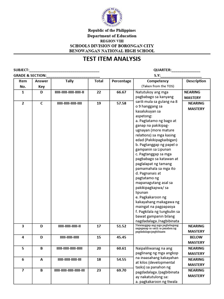 Esp - Grade - 7 - BNHS Test Item Analysis Format 1 | PDF