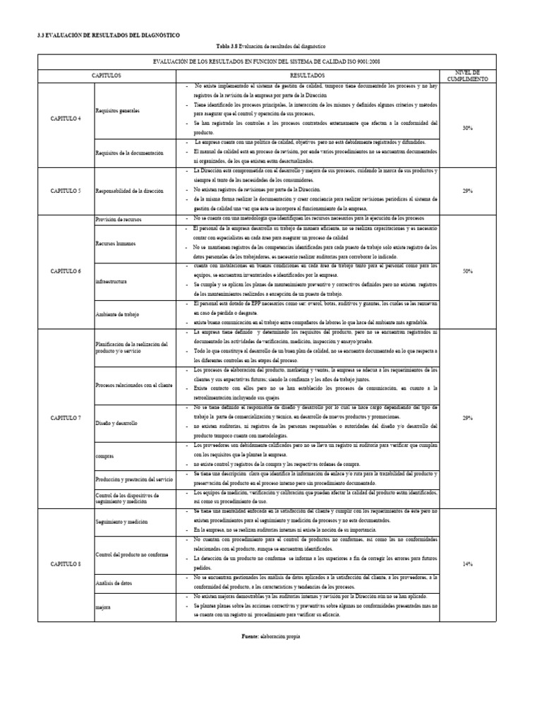 Evaluación de Los Resultados en Funcion Del Sistema de Calidad Iso 9001 | PDF | Sistema de ...