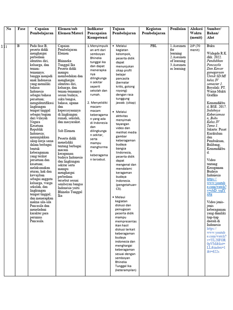 Tabel Alur Tujuan Pembelajaran Pancasila | PDF