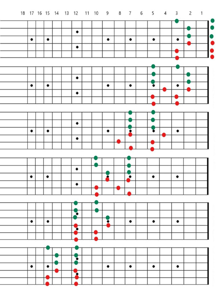 Em Pentatonic 5 Box | PDF
