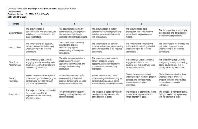 ET Performance Tasks Rubric | PDF | Information | Understanding
