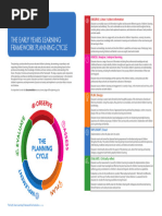 EYLF Planning Cycle PDF | PDF | Learning | Communication