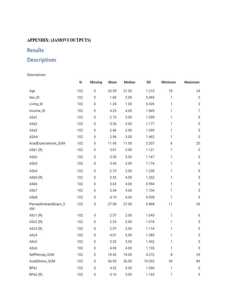 (GROUP 10) 03-5. Raw Table Outputs From JAMOVI | PDF