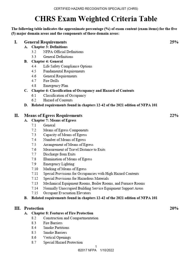 CHRSWeighted Criteria | Download Free PDF | Elevator | Building Engineering
