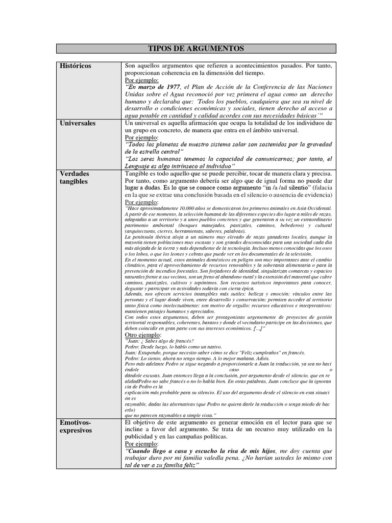 ESQUEMA DE ARGUMENTOS LENGUA (1) | PDF | Agua | Argumento