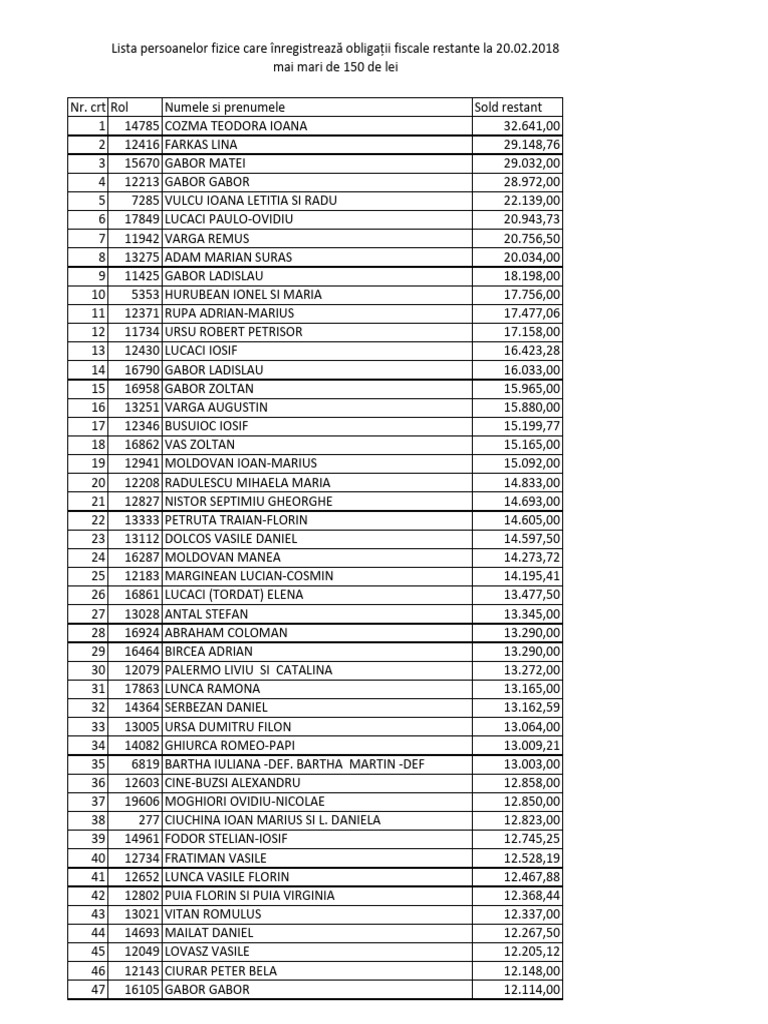Lista Restante Persoane Fizice La 20.02.2018 | PDF