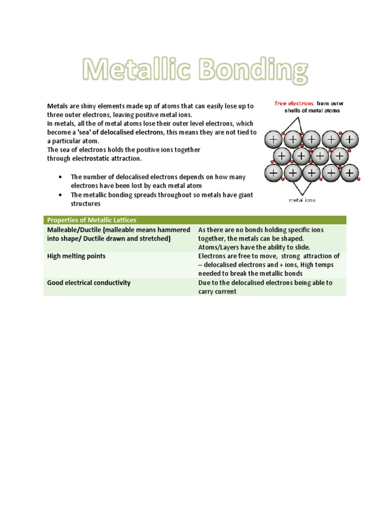 Properties of Metallic Bonding Explained | PDF