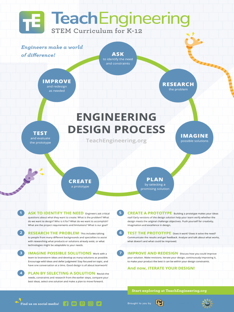 Engineering Design Process 24x36 | PDF