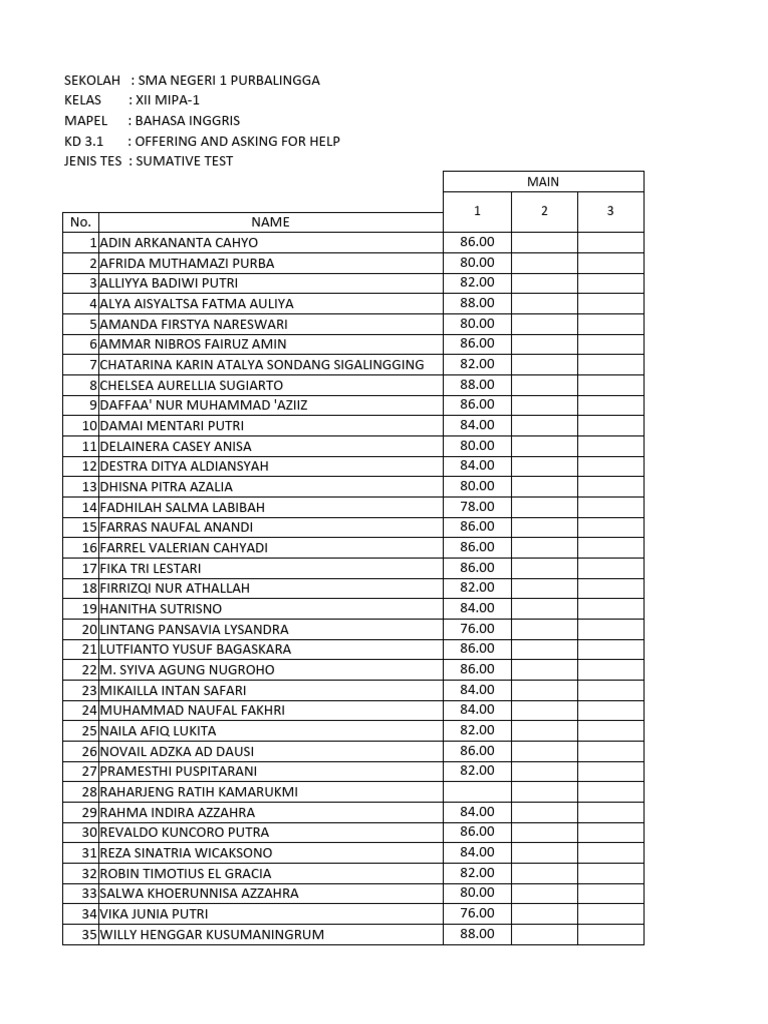 English Test Scores XII MIPA-1 | PDF