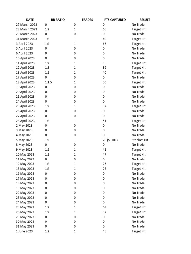 Pivot Retest Statergy Backtest | PDF