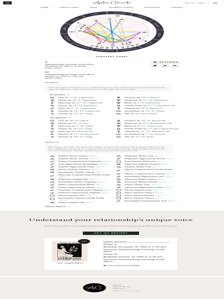 Free Astrology Synastry Chart | Download Free PDF | Planets In ...