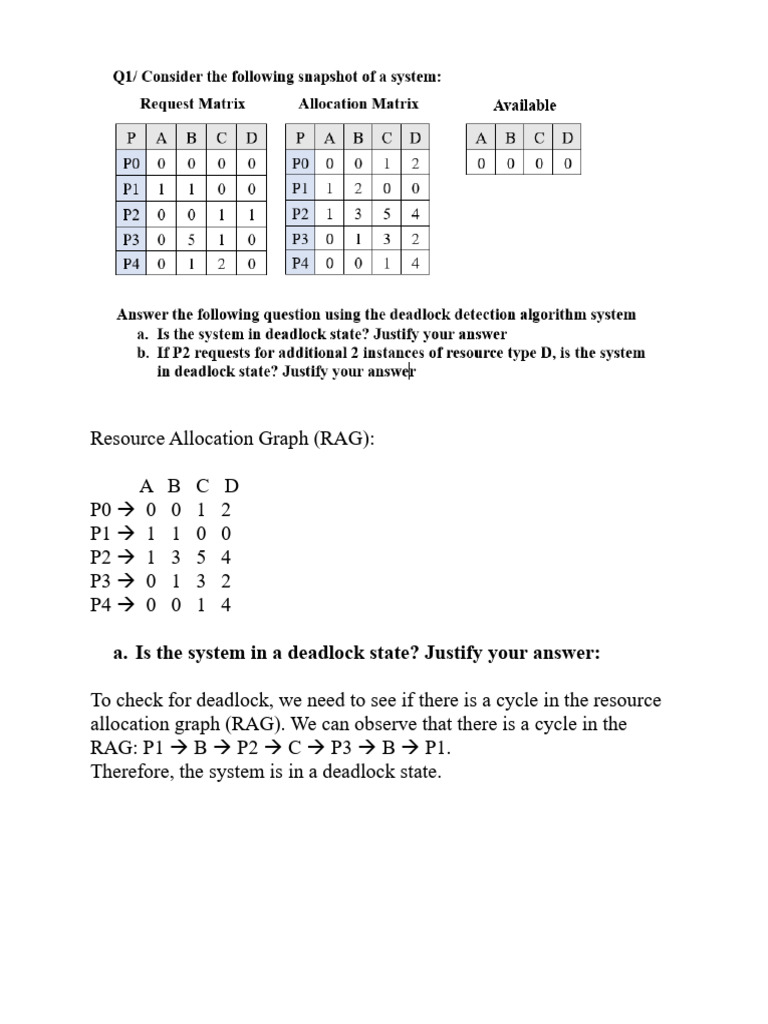 Resource Allocation Graph | PDF