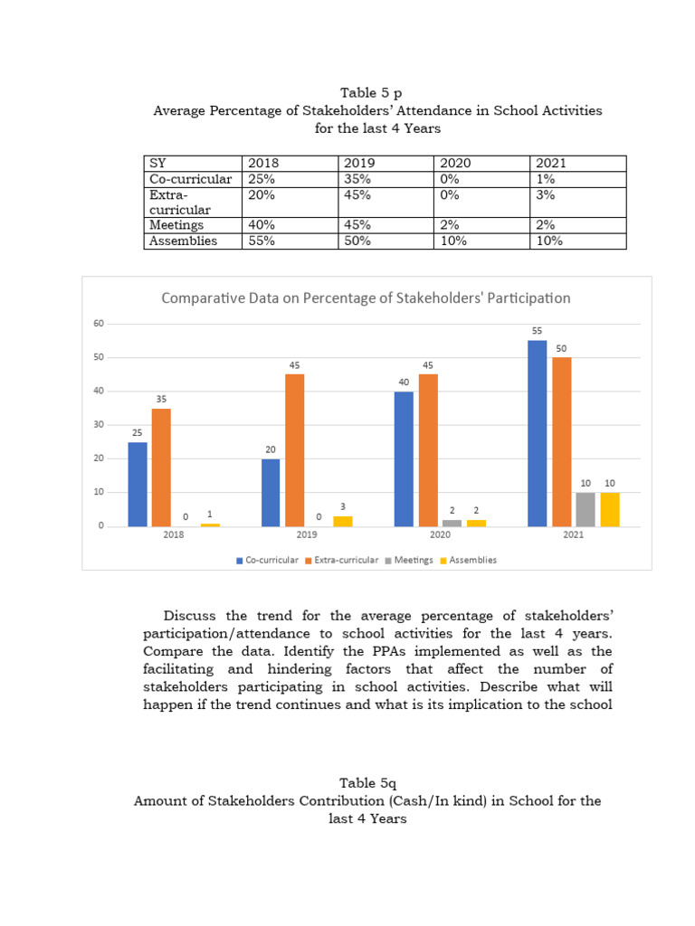School Stakeholder Engagement Trends | PDF