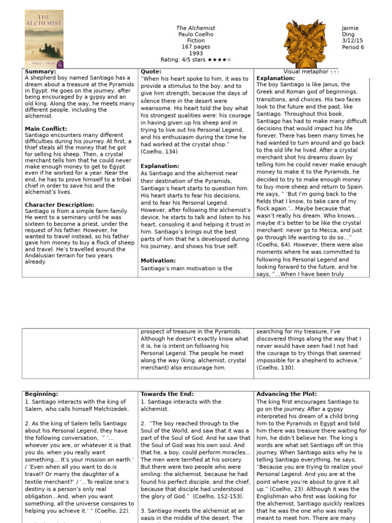 pdfcoffee.com_the-alchemist-character-study-pdf-free | PDF