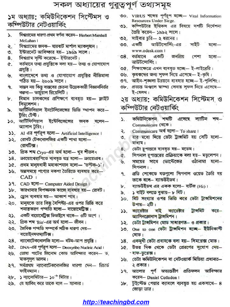Important Information For All Chapter HSC Ict MCQ Question With Answer ...