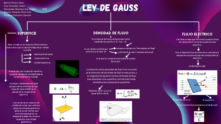 Ley de Gauss | PDF | Vector Euclidiano | Campo eléctrico