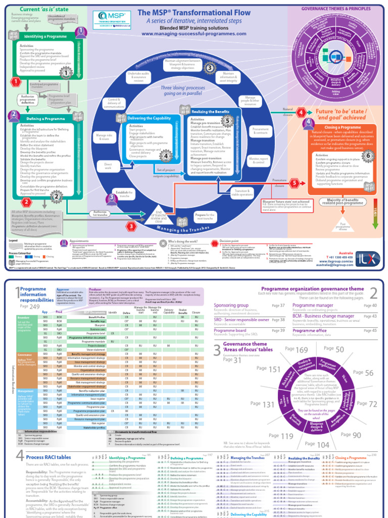 MSP Process Model Aus | PDF