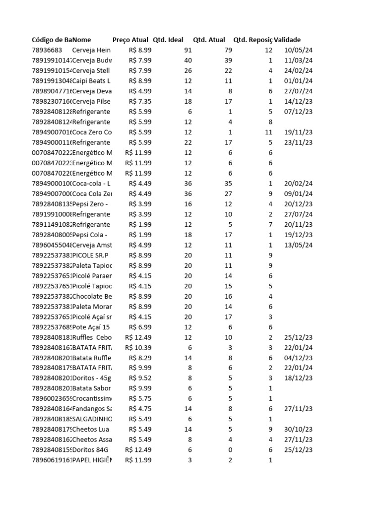 Inventory and Restock List | PDF