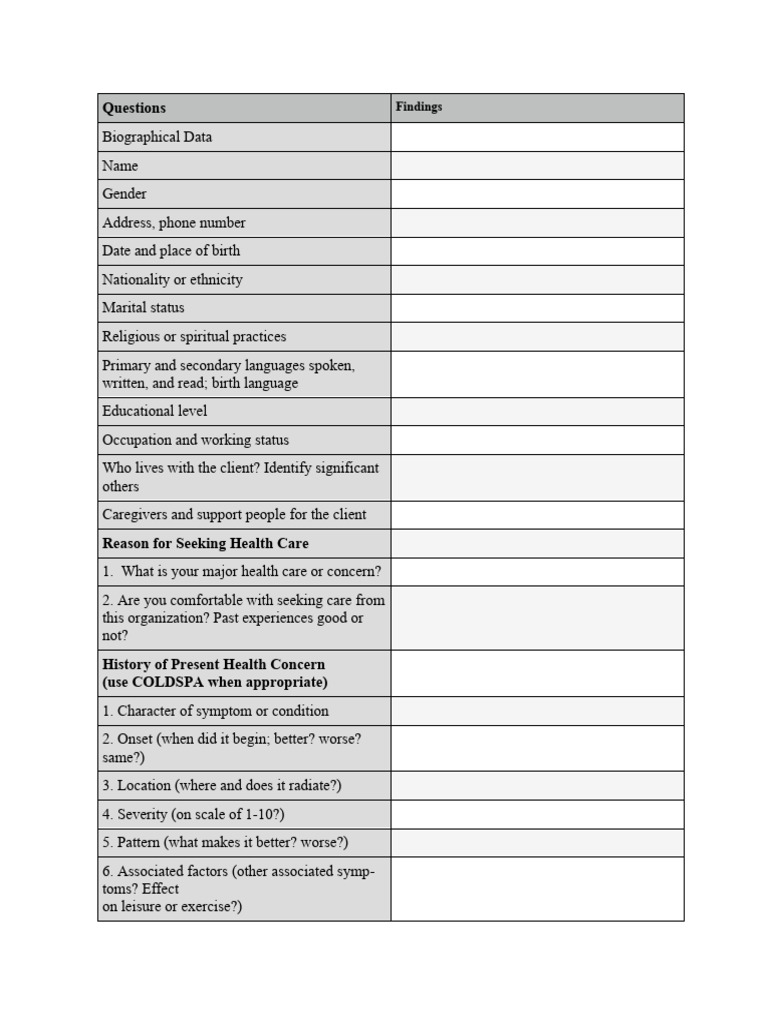 Nursing Interview Guide To Collect Subjective Data From The Client ...