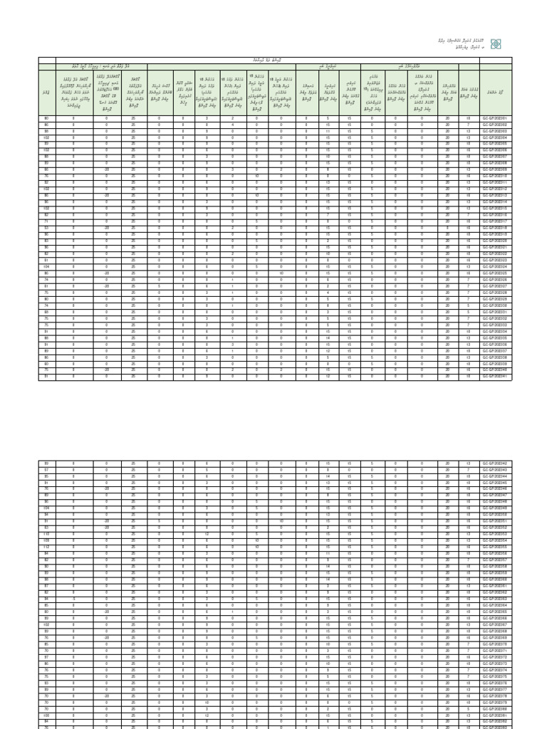 2 | PDF | Technology & Engineering