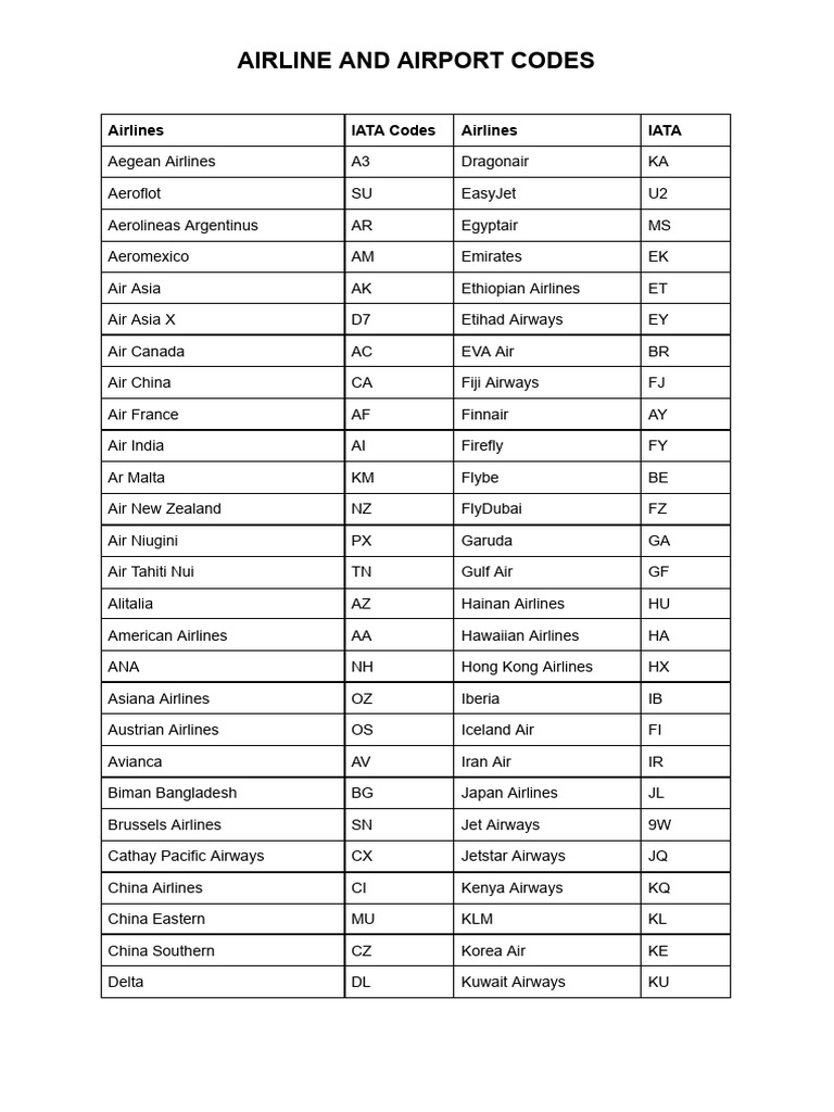 IATA Codes-1 | PDF | Transport Companies | Transport