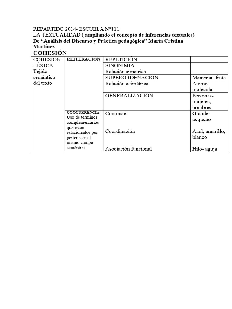 La Textualidad | PDF | Pronombre | Tipología Lingüística