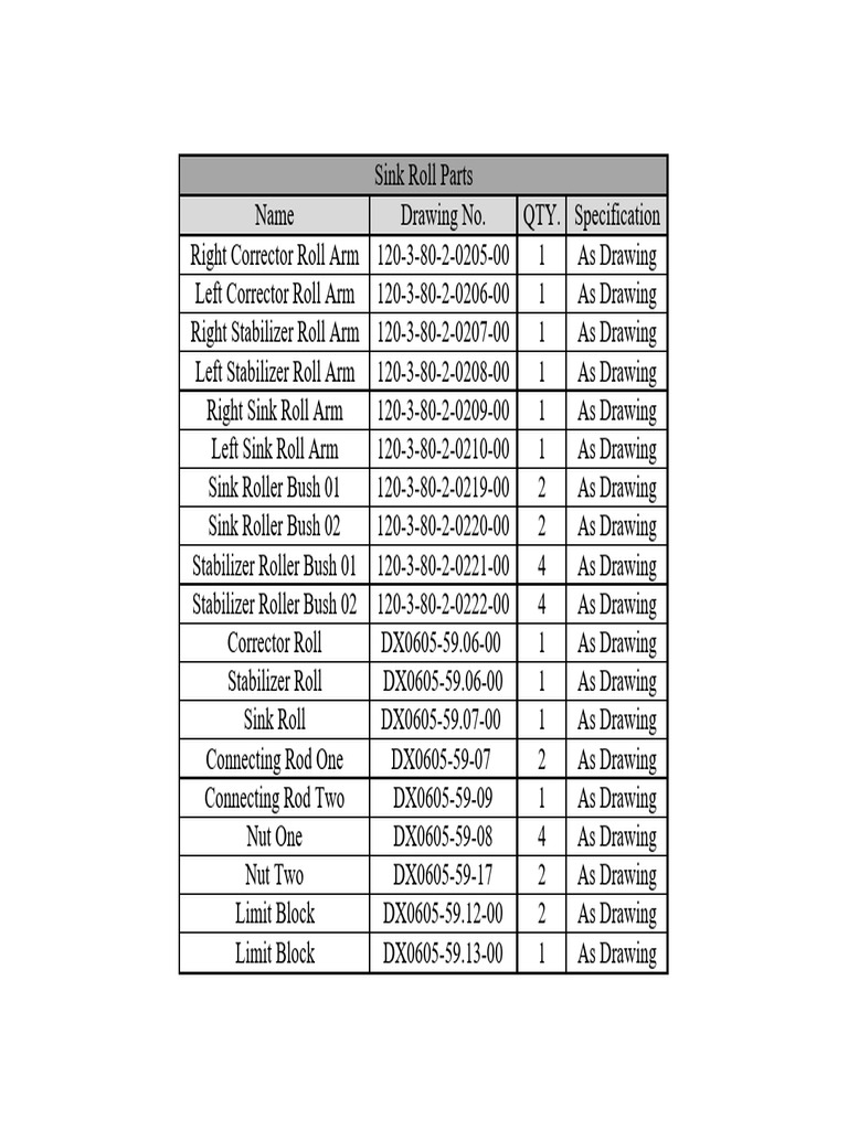 Zinc Pot Equipment | PDF | Home & Garden