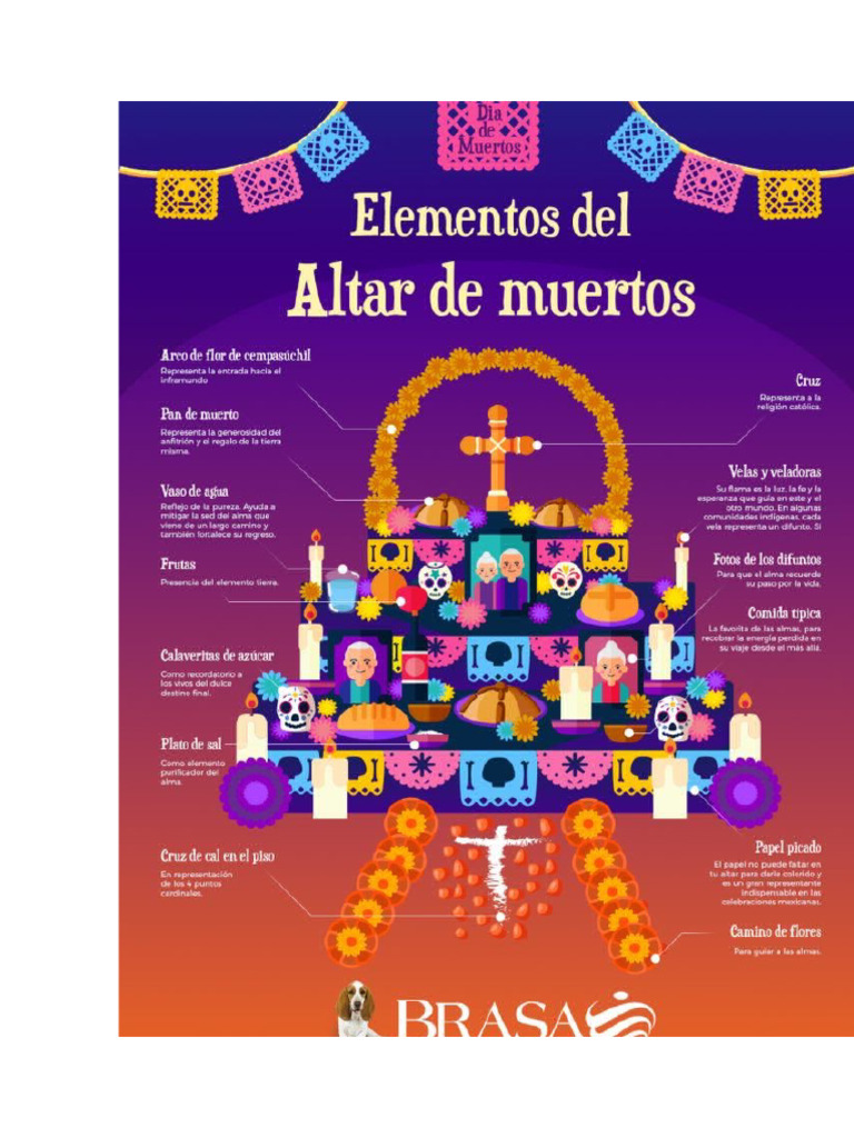elementos del altar | PDF