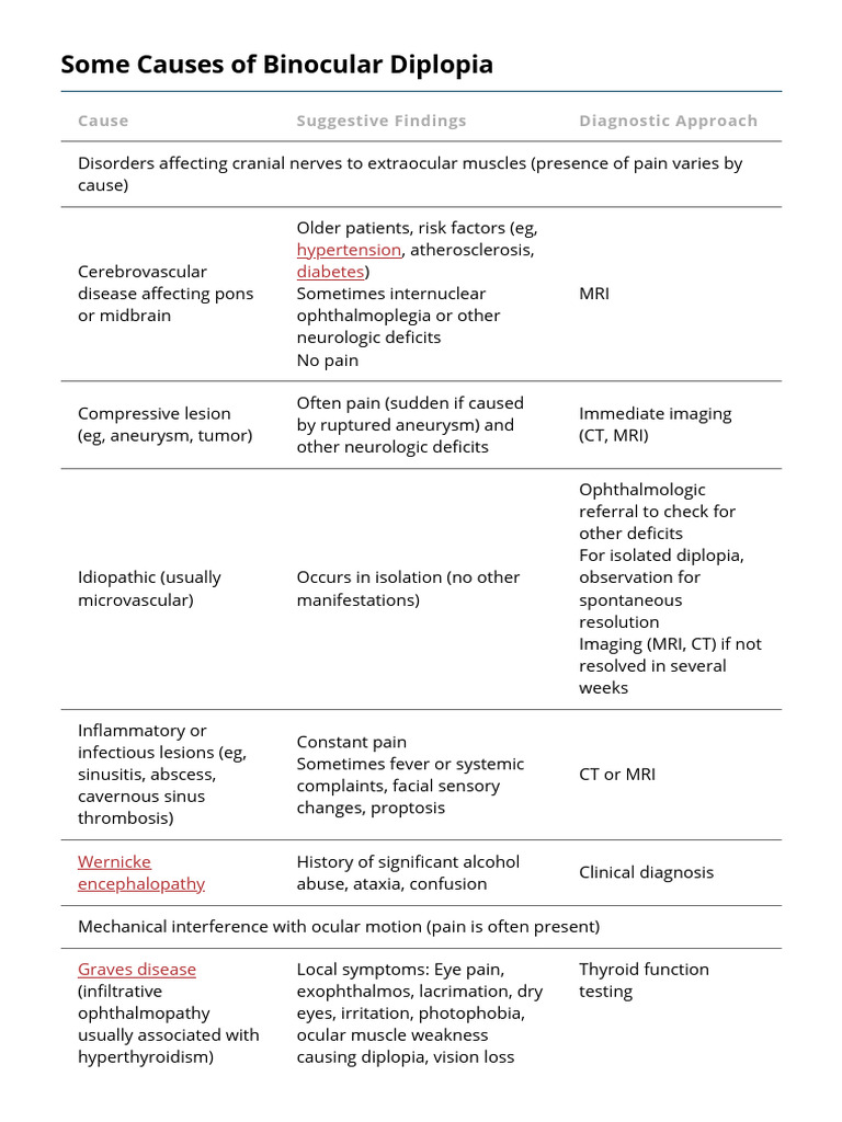 Diplopia - Eye Disorders - MSD Manual Professional Edition-Table | PDF ...