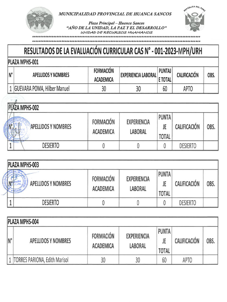 Evaluacion Curricular Cas 001 2023 MPH 1 | PDF