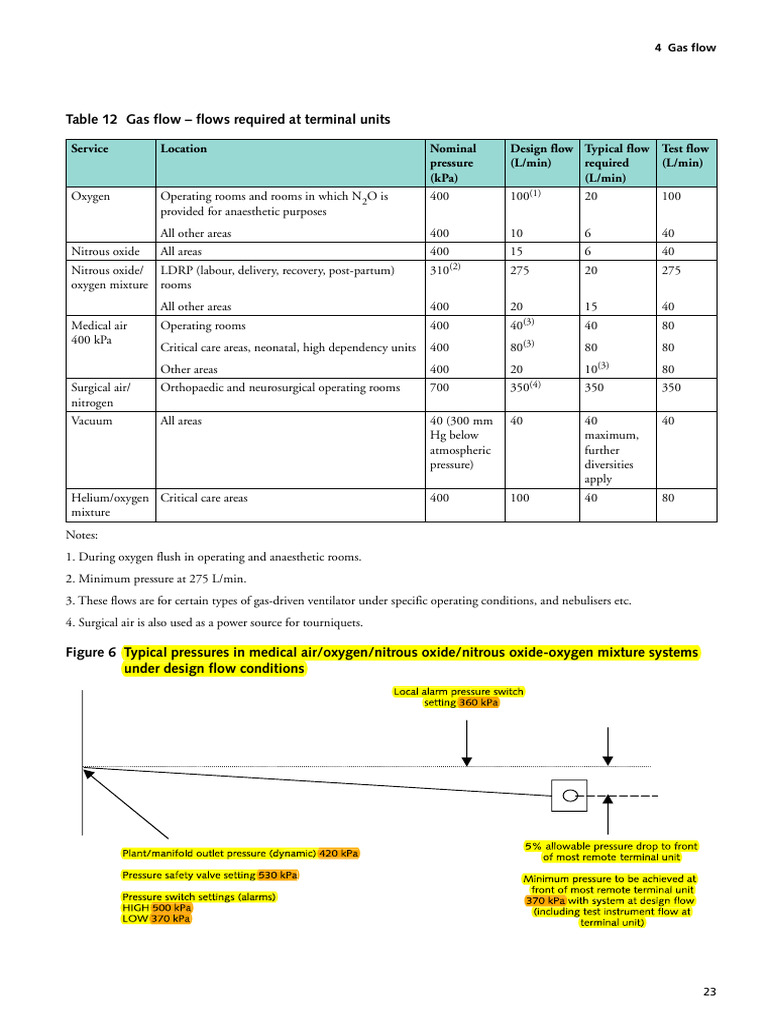 Flow Design Formulas For Calculation - Exported From (HTM - 02 - 01 ...
