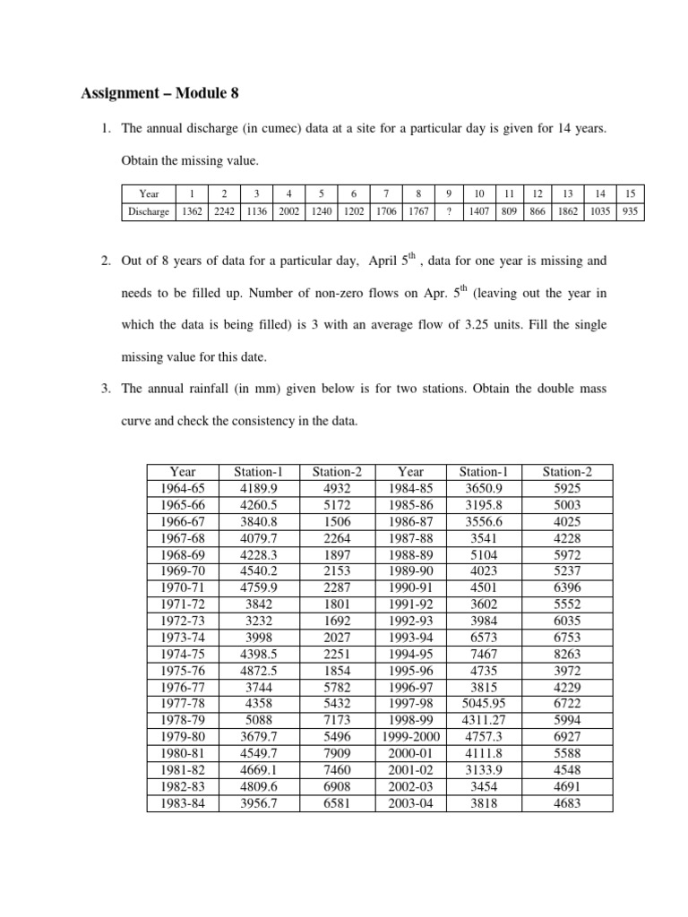 Assignment Module 8 | PDF | Earth Sciences | Hydrology