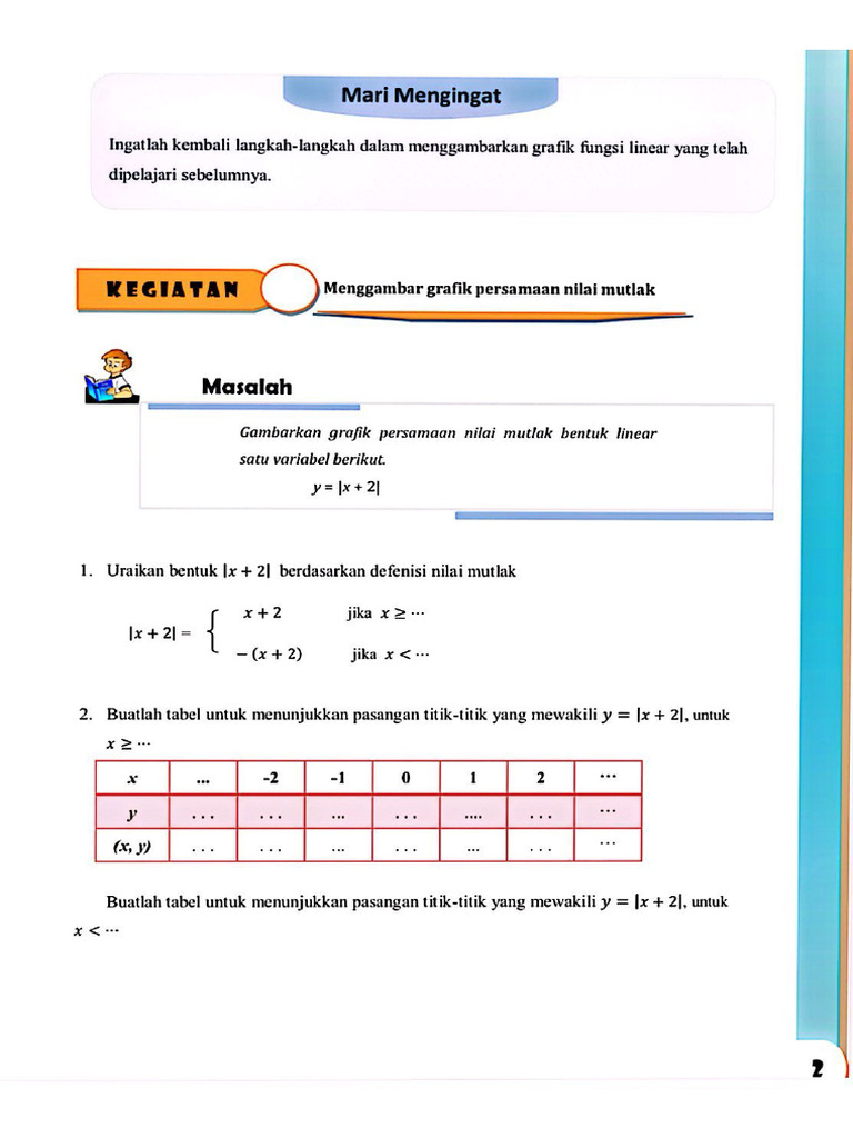 Grafik Fungsi Nilai Mutlak | PDF