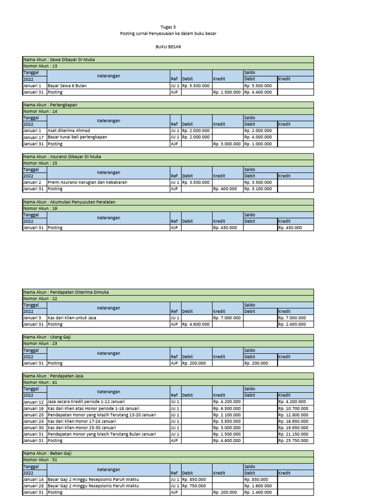 Tugas 5 - Buku Besar Posting Jurnal Penyesuaian - Muhammad Farhan | PDF