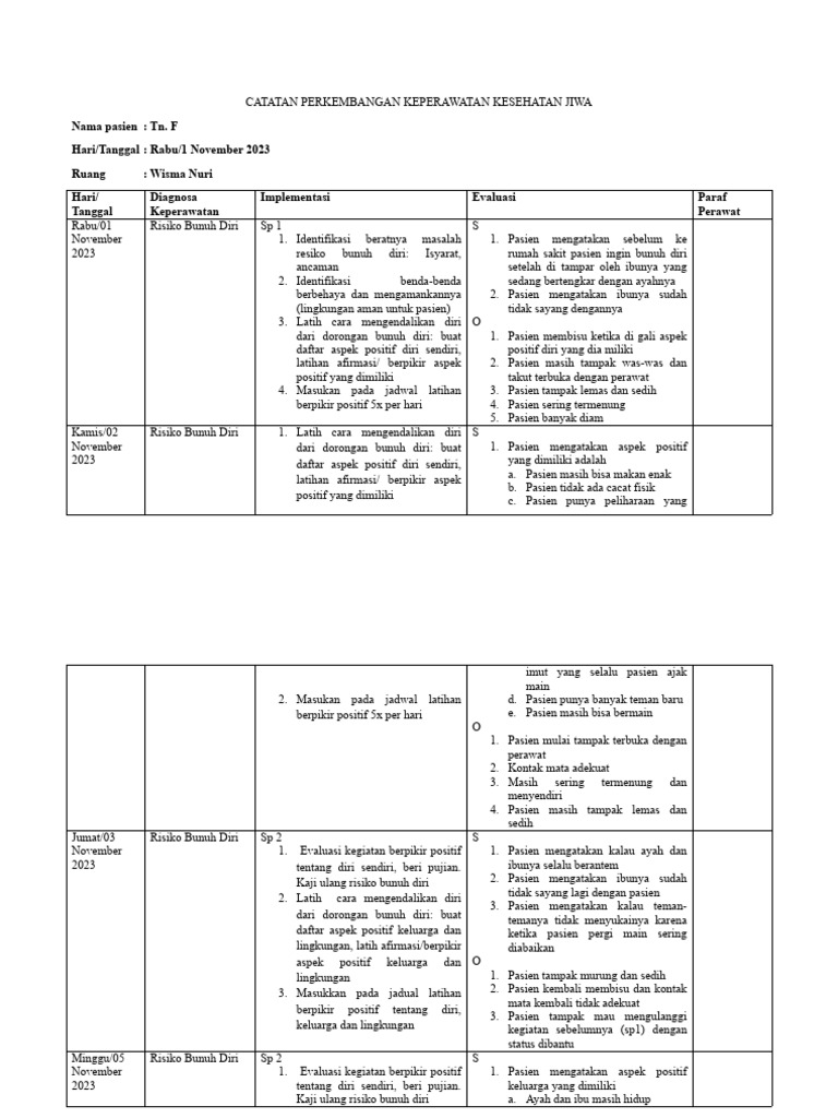 Catatan Perkembangan Keperawatan Kesehatan Jiwa | PDF | Pengembangan Diri | Kesehatan Holistik