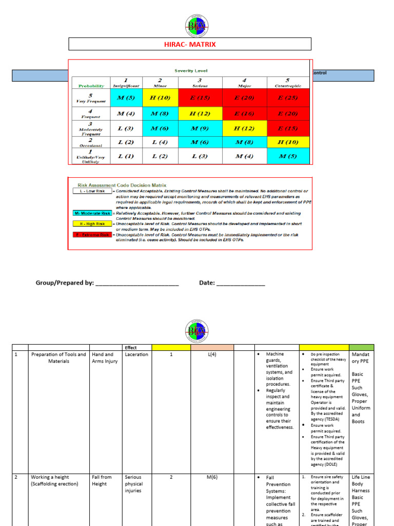 New 2.hirac Matrix For Exercise | Download Free PDF | Personal ...