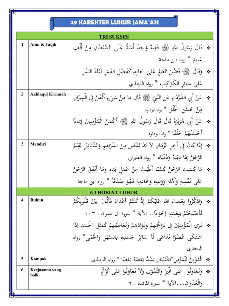 29 Karakter Luhur Jama'ah | PDF