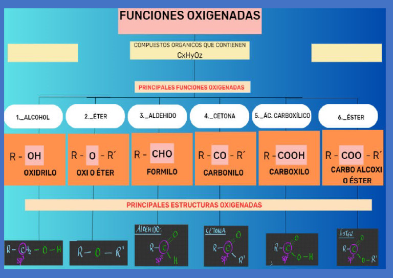 Funciones Oxigenadas | PDF