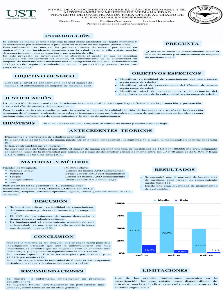 Poster Tesis | Descargar gratis PDF | Cáncer de mama | Pecho