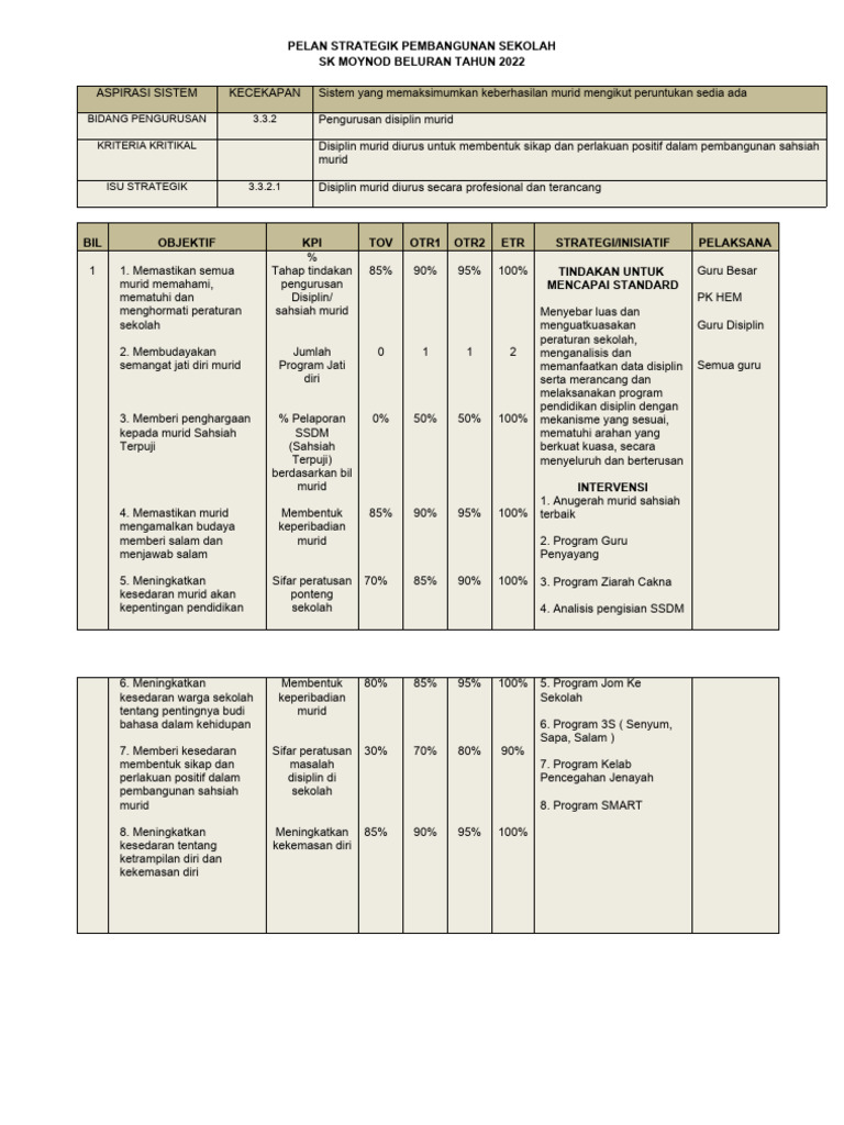 PSO (Pelan Strategik) HEM | PDF