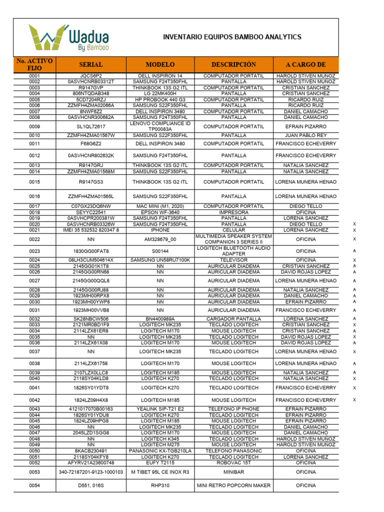 Inventario Equipos | PDF | Hardware de la computadora | Informática