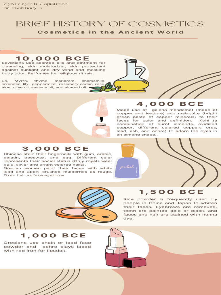 Brief History of Cosmetics (Capistrano) | PDF | Cosmetics | Beauty