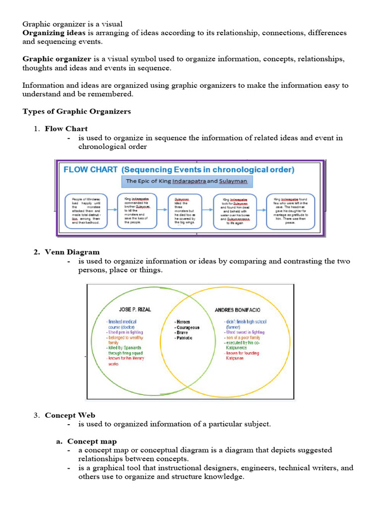 Effective Graphic Organizers for Writing | PDF | Idea | Information